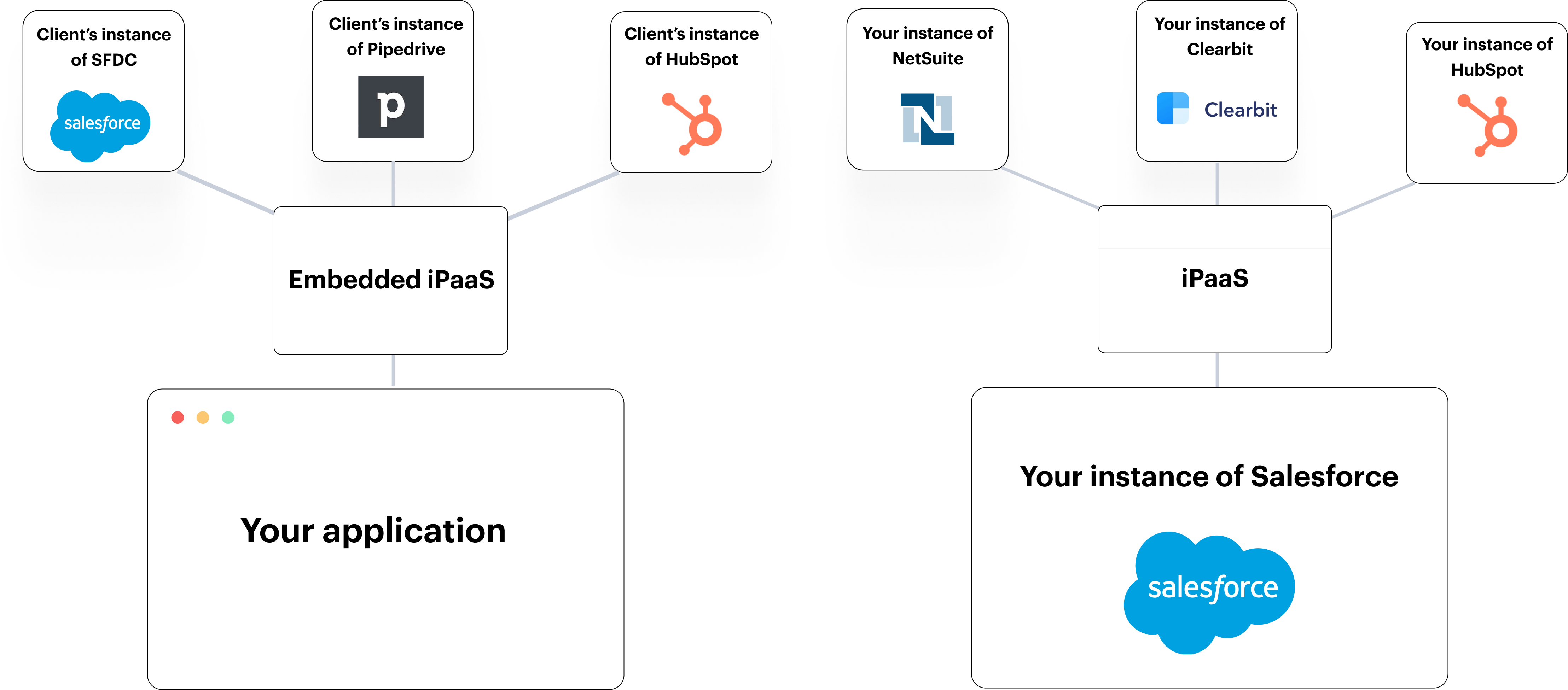 iPaaS vs embedded iPaaS: how they differ and overlap